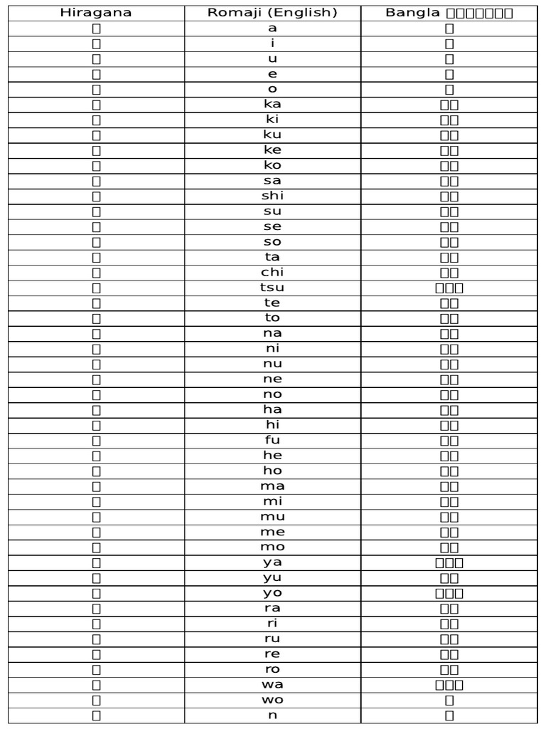 Hiragana 46 Printable Chart | PDF