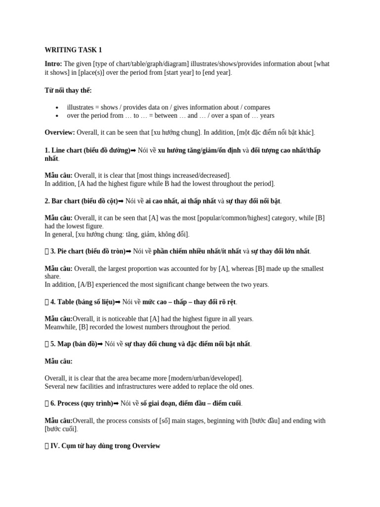 WRITING TASK 1 | PDF