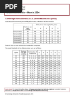 AS & A Level Maths Thresholds 2025 | PDF | Student Assessment And ...