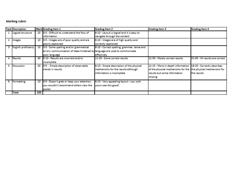 Assignment Part 1 Marking Rubric | PDF