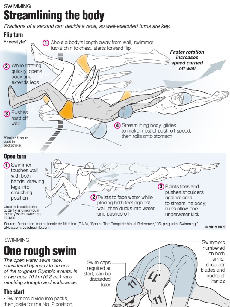 Olympic Swimming Explained | PDF | Swimming (Sport) | Individual Sports