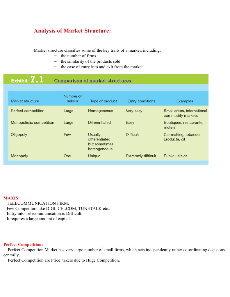 Analysis On Market Structure 2 | PDF | Monopoly | Perfect Competition