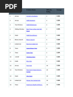LeetCode Top 250 Problems Overview | PDF | Dynamic Programming ...