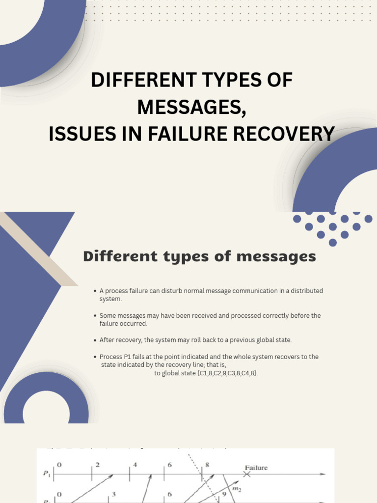 Different Types of Messages, Issues in Failure Recovery_20260301_072023 ...