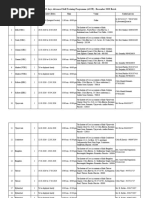 IOTP Curriculum for CMA Final Training | PDF | Taxes | Audit