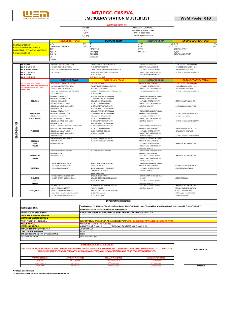 Muster List General - New Muster List Poster 010 | PDF | Water ...