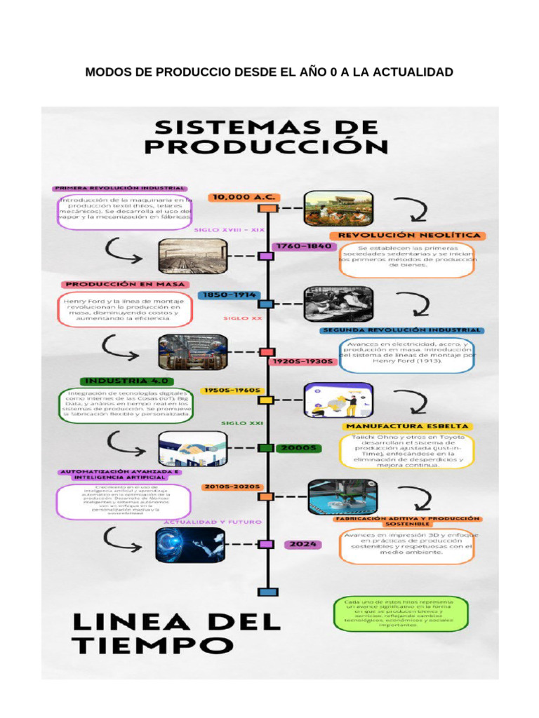Modos de Produccio Desde El Año 0 A La Actualidad 1 | PDF