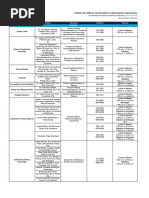 Laboratorios Raly en Panamá: Sucursales y Contacto | PDF | Panamá