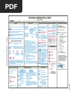 PTFS Flight Planning Guide | PDF | Instrument Flight Rules | Visual ...