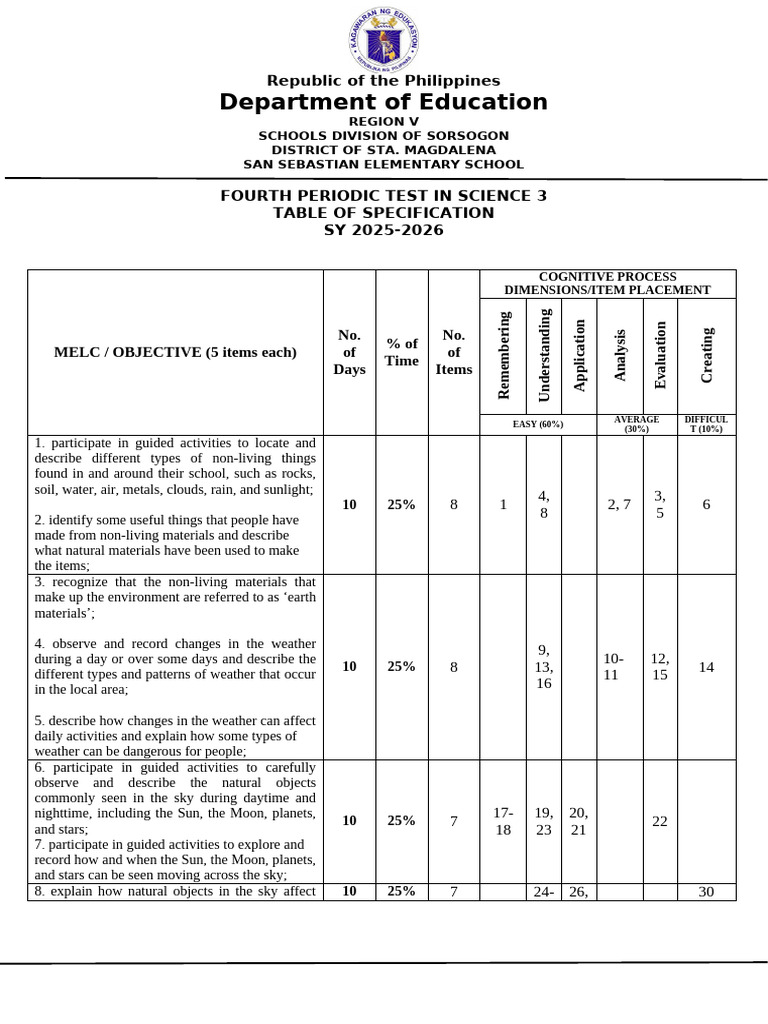 Fourth Periodic Test Science 3 FS 30 Items | PDF | Sky | Night