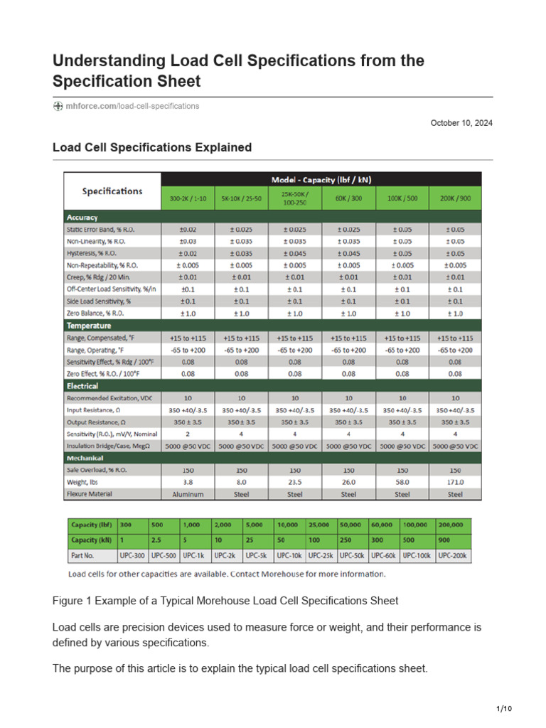 Understanding Load Cell Specifications From The Specification Sheet ...