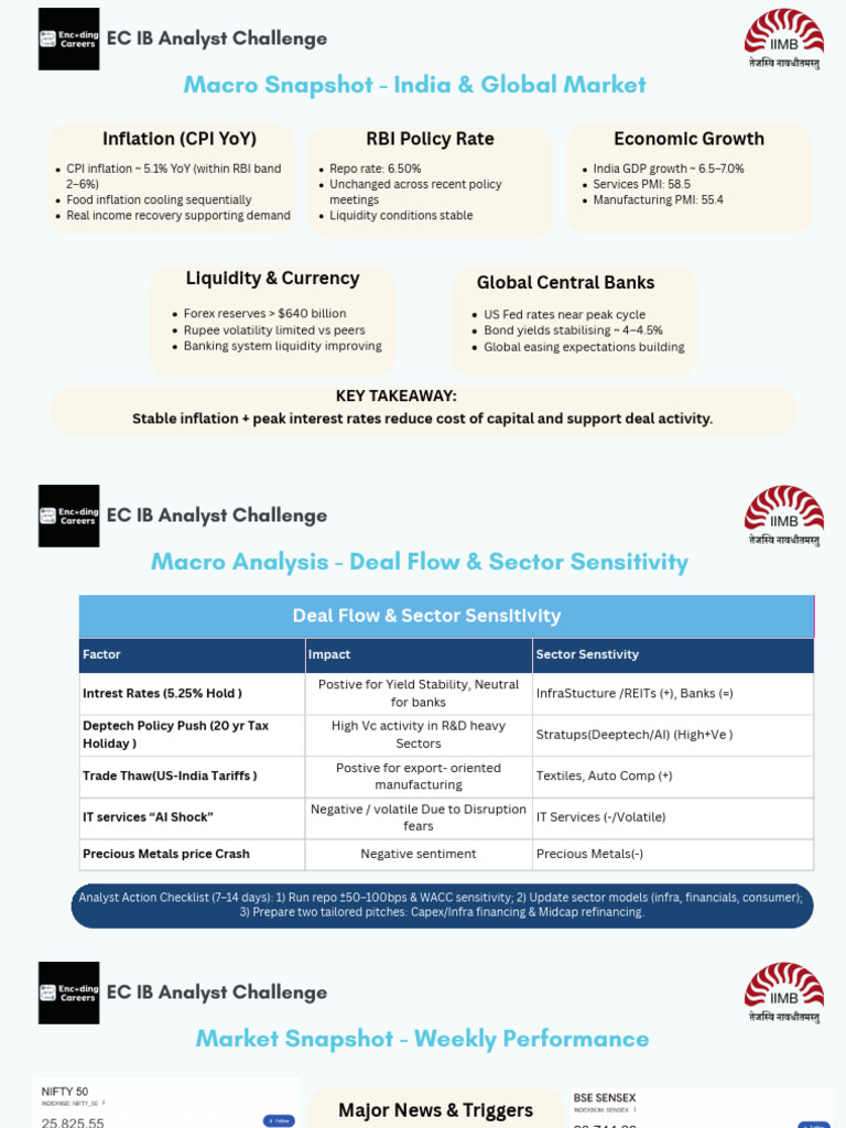 Malla Harsha Wardhan - IB Analyst Presentation | PDF | Inflation ...