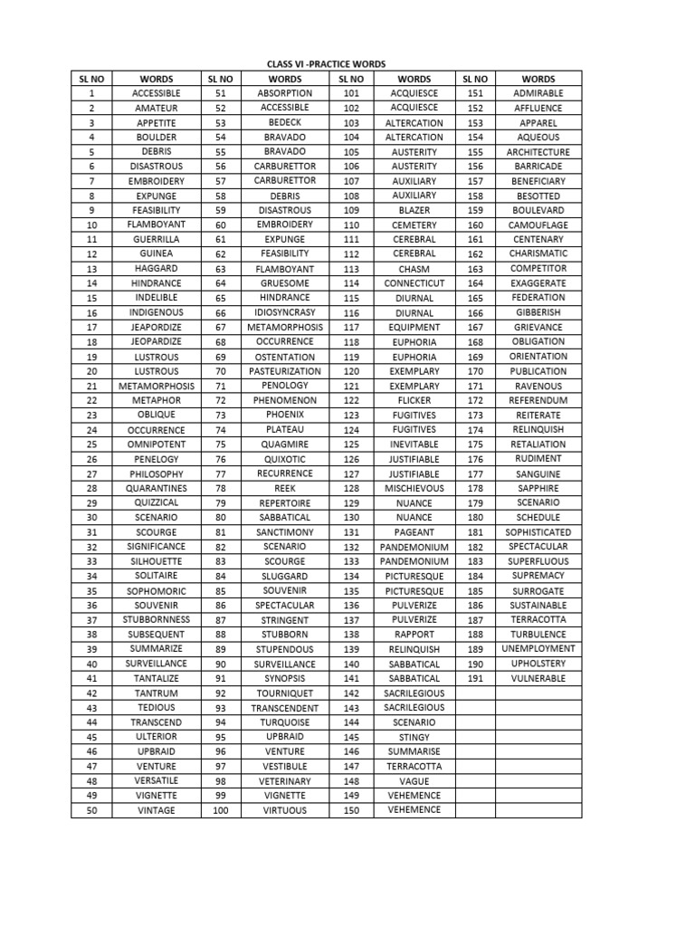 Class Vi Practice Words 2024 25 | PDF