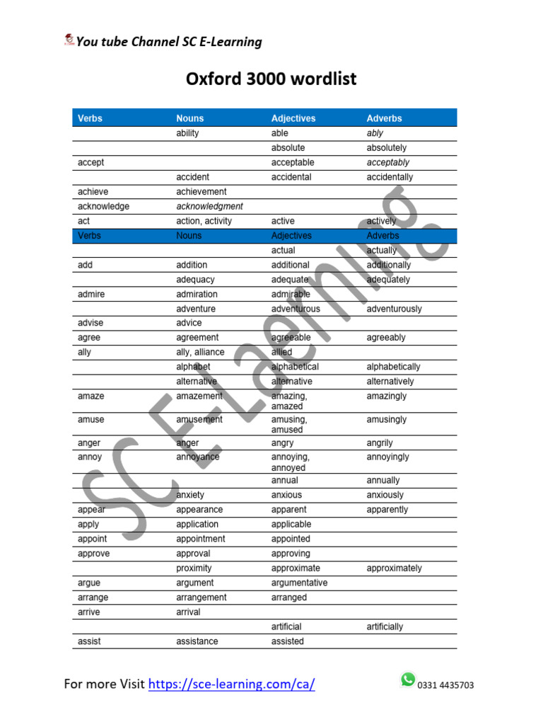 Oxford 3000 Wordlist | PDF | Adjective | Adverb