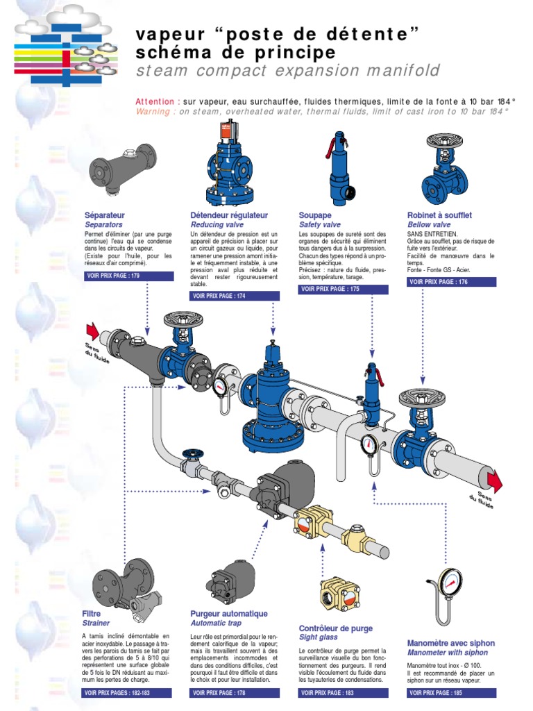 Poste de Detente Vapeur