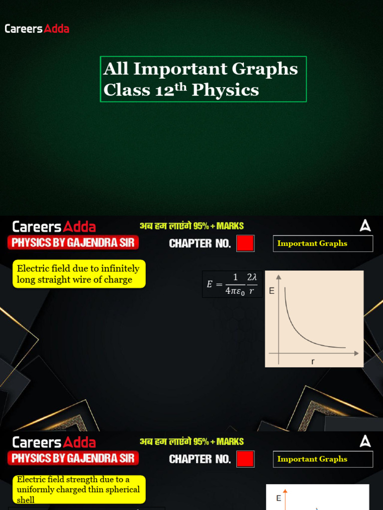 All Important Graphs Class 12th Physics | PDF | Nuclear Force | Atomic ...