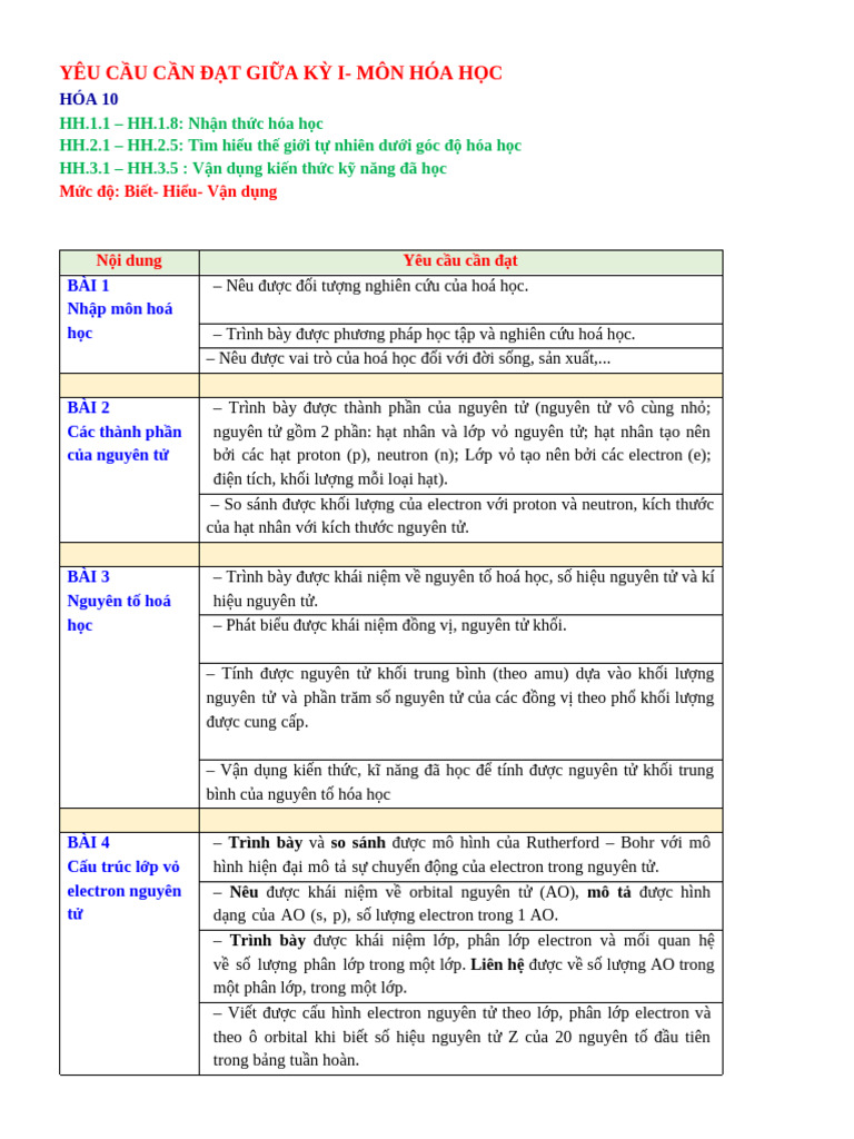 Hoa Yeu Cau Can Dat Cuoi Ky i 2611202513 2 | PDF