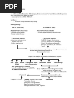 Pathophysiology of Pharyngitis | PDF | Rtt | Immunology