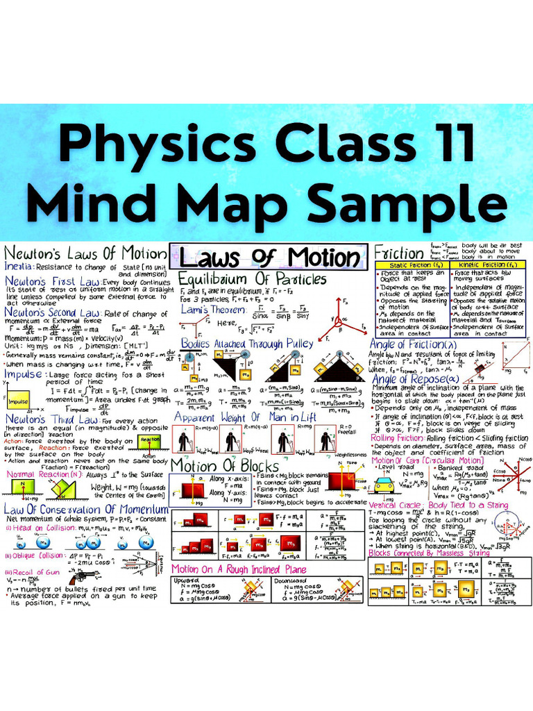 Mind Map Jee | PDF
