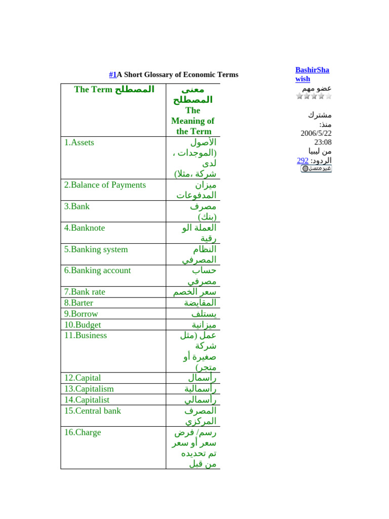 A Short Glossary of Economic Terms | PDF
