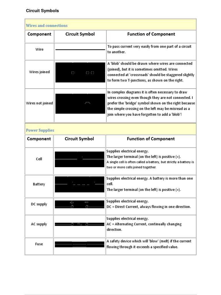 Component Circuit Symbol Function of Component | PDF | Electronic ...