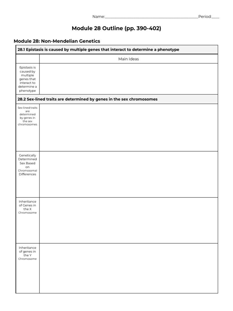Module 28 Outline | PDF