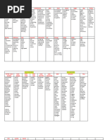 Triple Scoop Word Chart Overview | PDF
