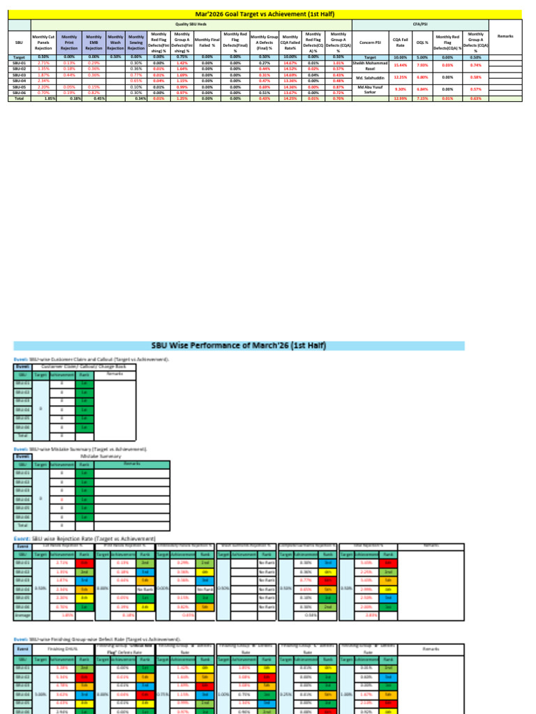 Performance Mar'26 (1st Half) Target vs Achievement | PDF