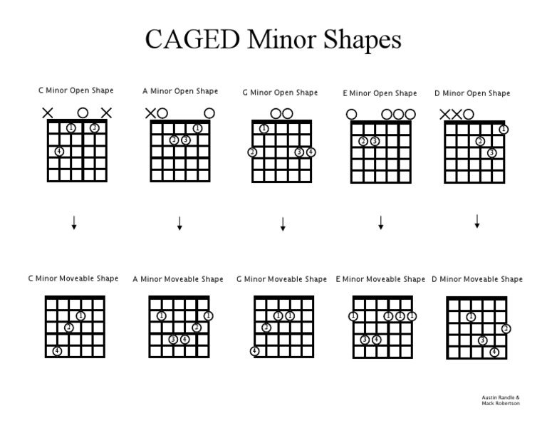 CAGED Minor Shapes | PDF