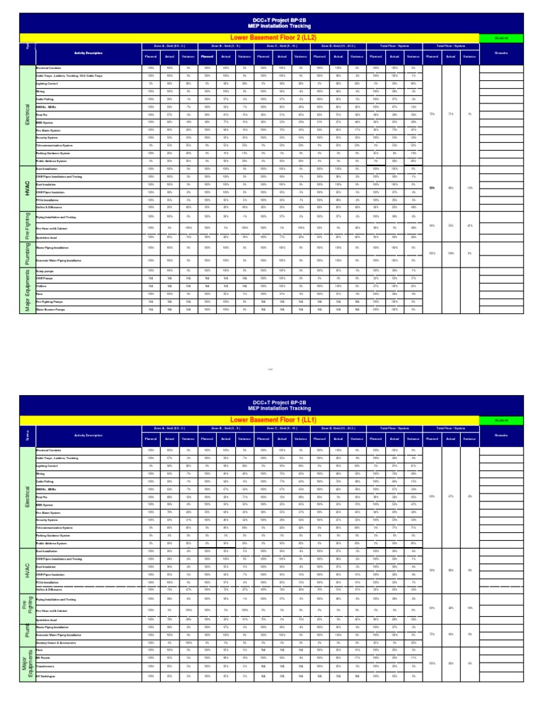 MEP Installation Tracking Report | PDF | Teaching Mathematics | Science