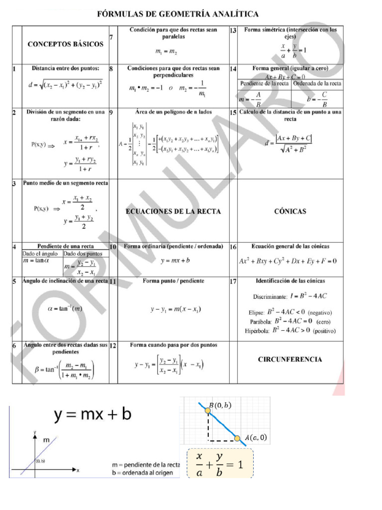 Formulario Geometria Analitica | PDF