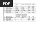 Viscosity Conversion Chart Guide | PDF | Classical Mechanics ...