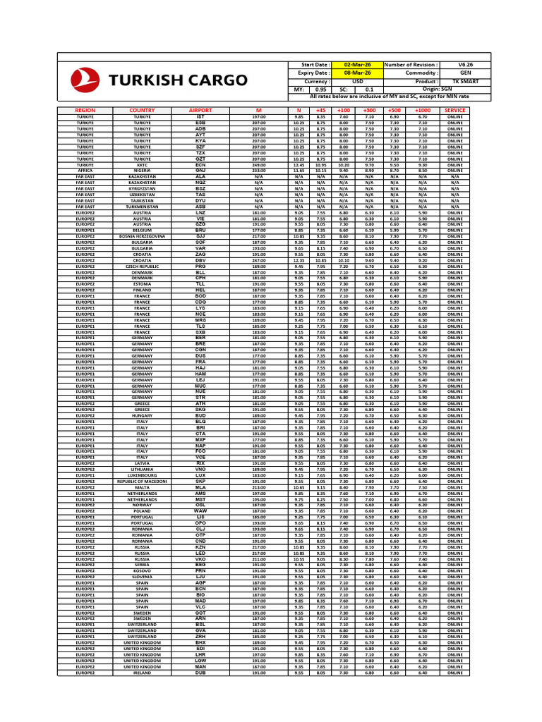 SGN Rate Sheet 02-08 Mar 2026 | PDF | Africa | Consumer Goods