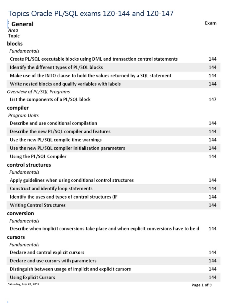 Topics Oracle PL/SQL Exams 1Z0-144 and 1Z0-147: General | PDF | Pl/Sql | Subroutine