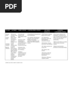 Mannitol Drug Study | PDF