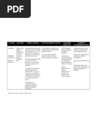 Meropenem Drug Study | PDF | Medical Treatments | Clinical Medicine