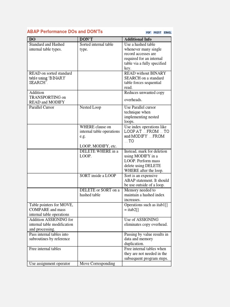 ABAP Performance DOs and DON'Ts | Download Free PDF | Database Index ... ABAP Performance DOs and DON'Ts | Download Free PDF | Database Index ...