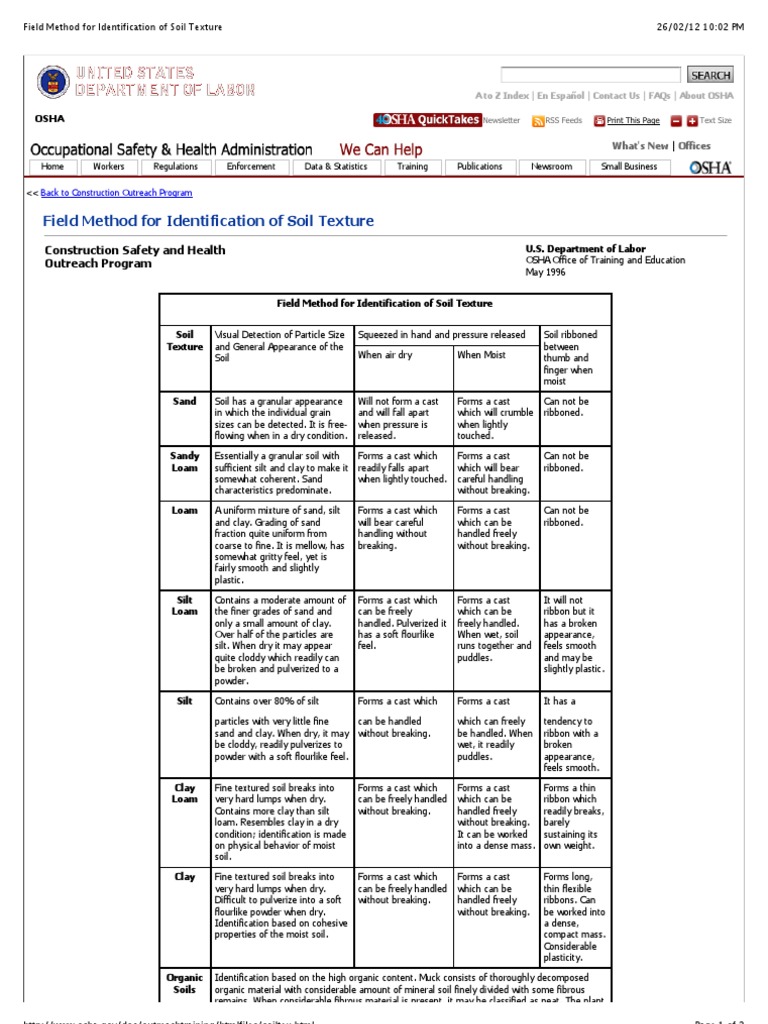 Field Method For Identification of Soil Texture | PDF | Sand | Soil