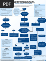 CAP Guidelines for Adults in the Philippines | PDF | Respiratory ...