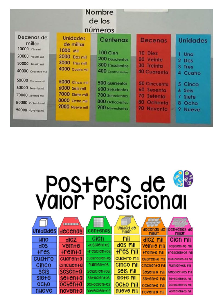 Posters Valor Posicional Horizontal | PDF