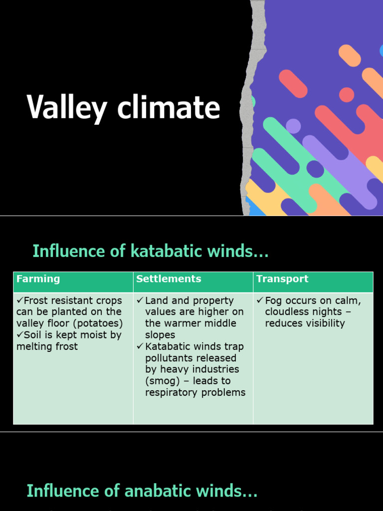 Valley Climate | PDF