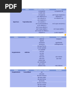 Sinónimos de "en conclusión" | PDF | Artes del Lenguaje y Comunicación
