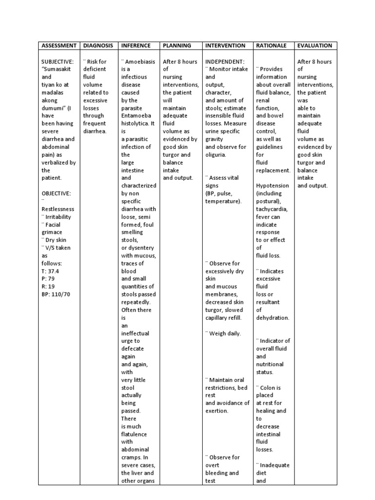 Amoebiasis NCP | PDF | Diarrhea | Medical Specialties