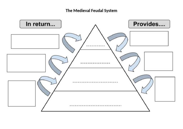 The Feudal System Pyramid | PDF