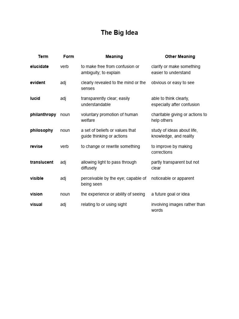 Vocab 2.1 The Big Idea | PDF