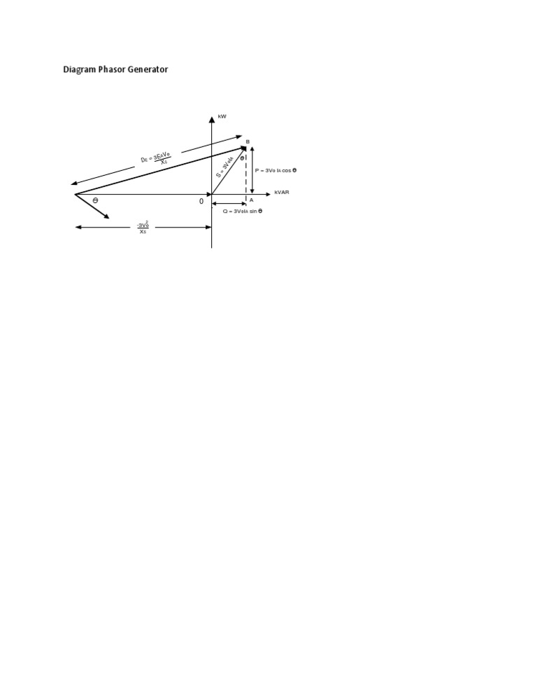 Phasor Generator Diagram Guide | PDF | Science & Mathematics
