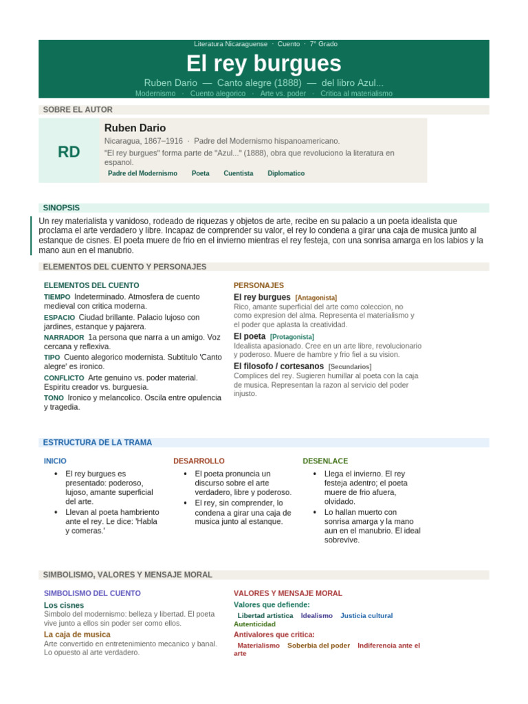 Infografia El Rey Burgues | PDF