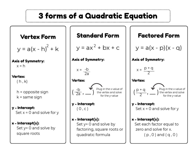 3 Forms of A Quadratic Equation: Vertex Form Standard Form Factored ...