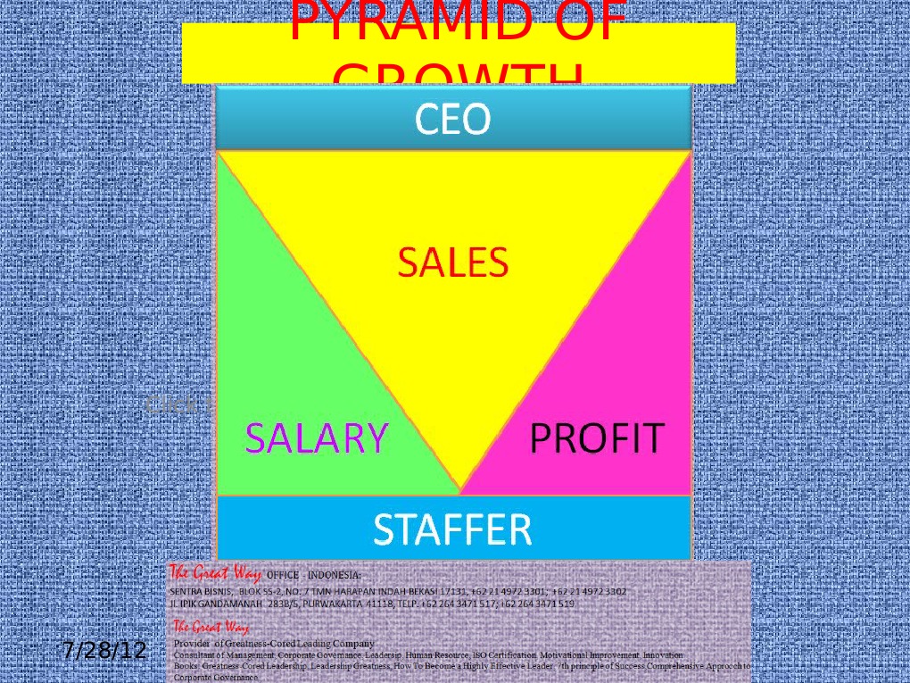 Pyramid of Growth | PDF