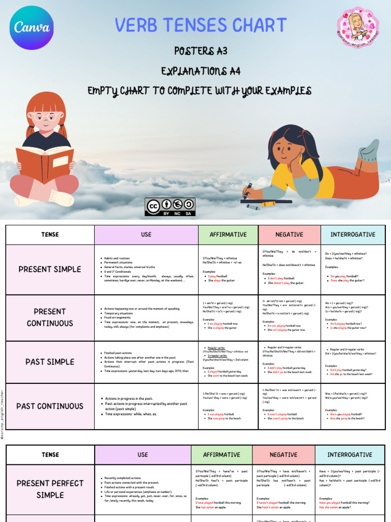 Verb Tenses Chart A4 | PDF | Language Mechanics | Languages